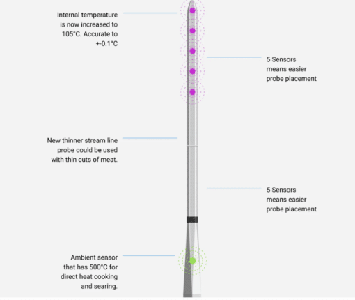 The Meater PRO XL (Block 2) 4 Probes - ALL SMOKE BBQ